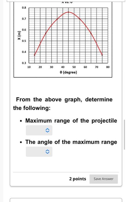 Solved In the Projectile motion experiment, the range (x) of | Chegg.com