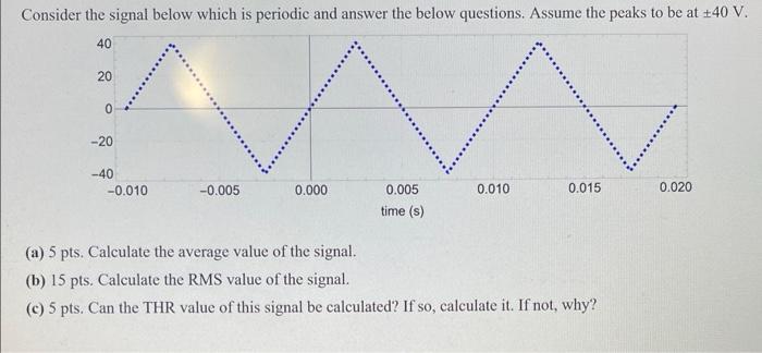 Solved (a) 5pts. Calculate the average value of the signal. | Chegg.com