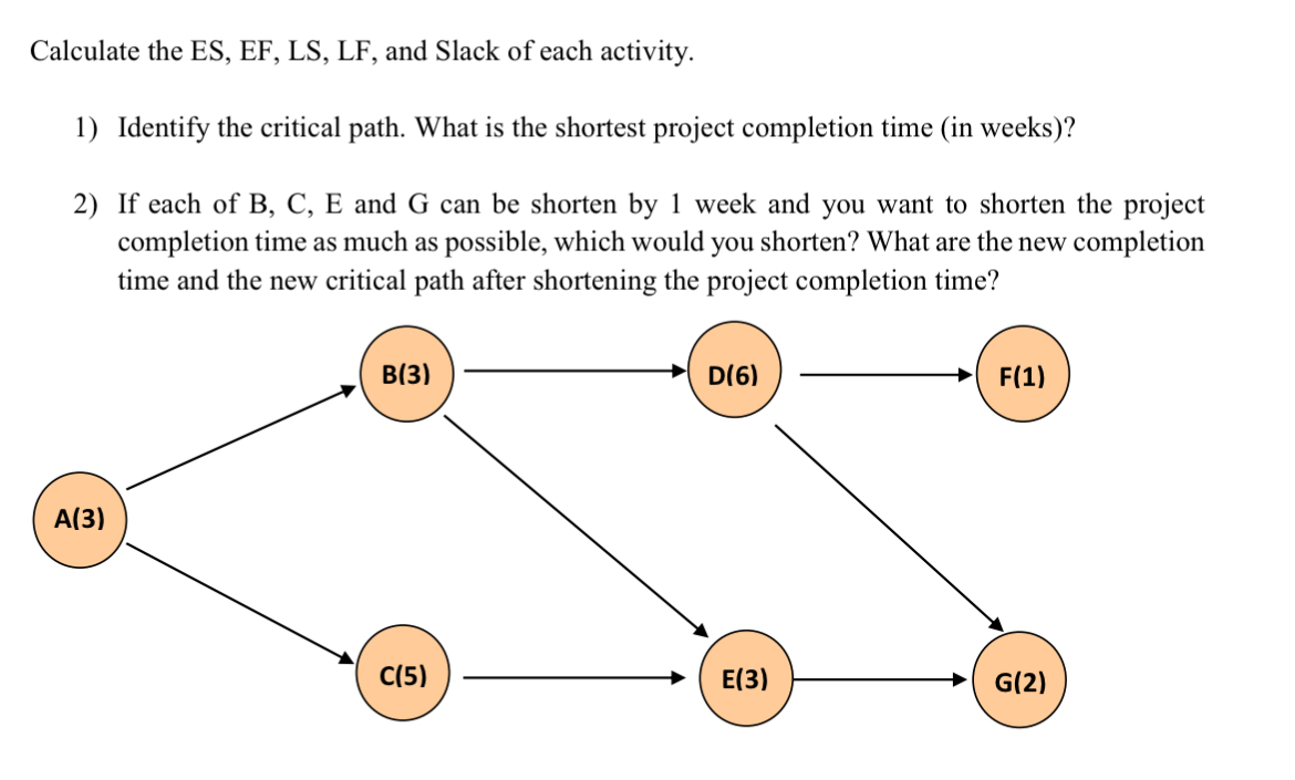 Solved Calculate The Es ﻿ef ﻿ls ﻿lf ﻿and Slack Of Each