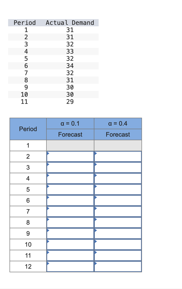 Solved Given the following demand data, compute a simple | Chegg.com