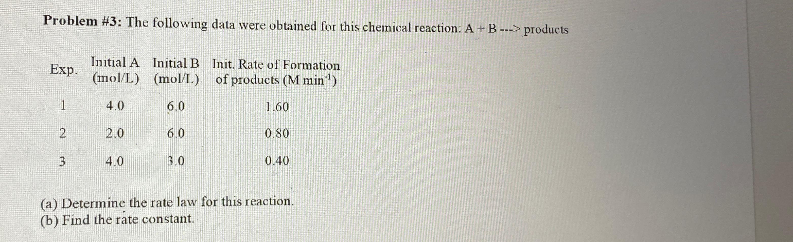 Solved Problem #3: The following data were obtained for this | Chegg.com