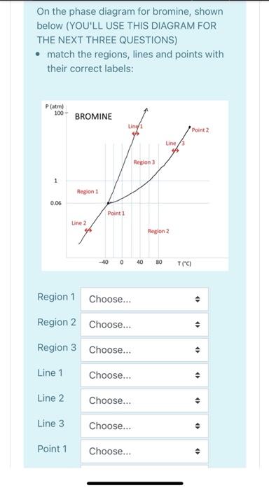 Solved On the phase diagram for bromine, shown below (YOU'LL | Chegg.com