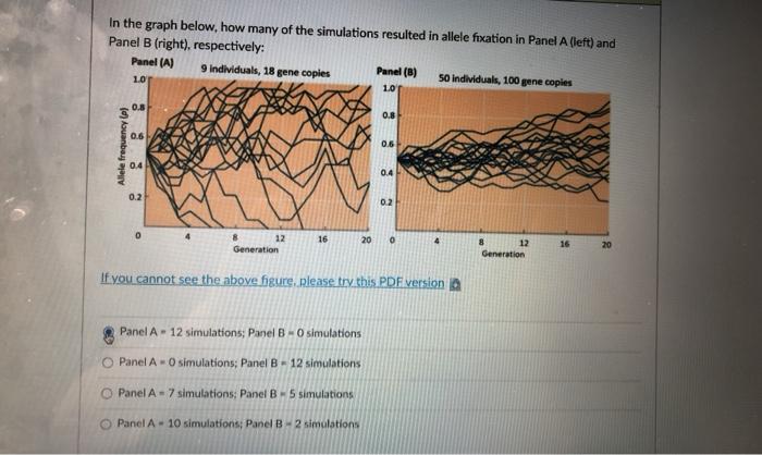 Solved In the graph below, how many of the simulations | Chegg.com