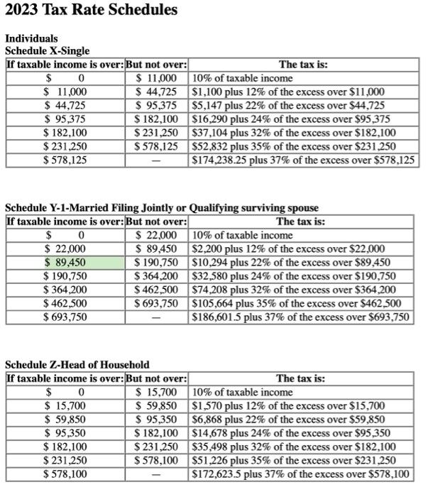 Demarco and Janine Jackson have been married for 20 | Chegg.com