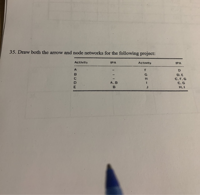 Solved 35. Draw both the arrow and node networks for the | Chegg.com