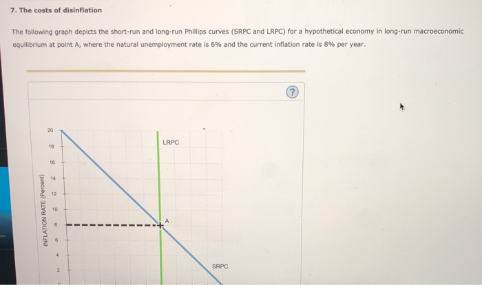 Solved 7. The costs of disinflation The following graph | Chegg.com