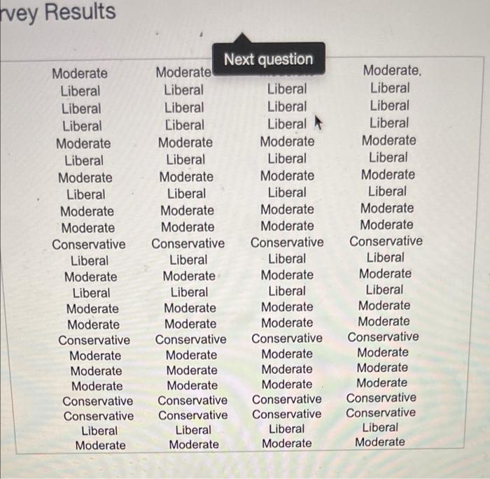 Solved Survey Results Liberal Liberal Liberal Moderate | Chegg.com