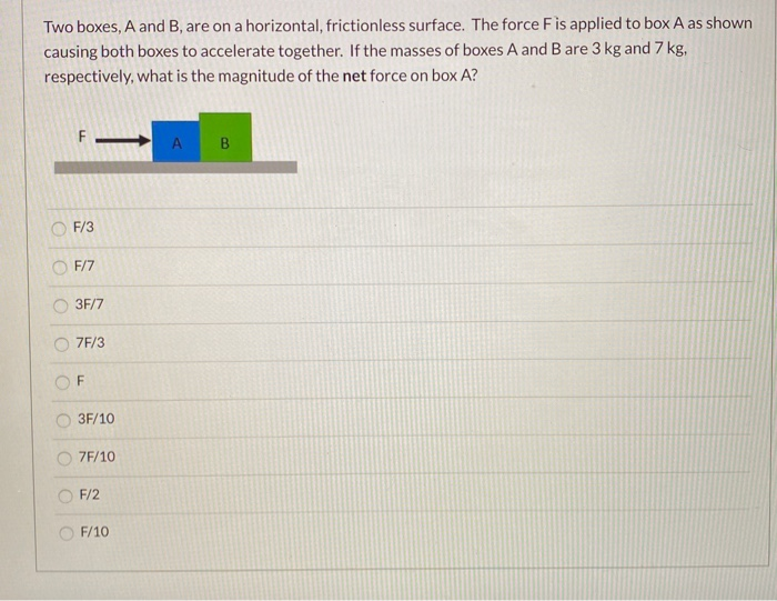 Solved Two boxes, A and B, are on a horizontal, frictionless | Chegg.com