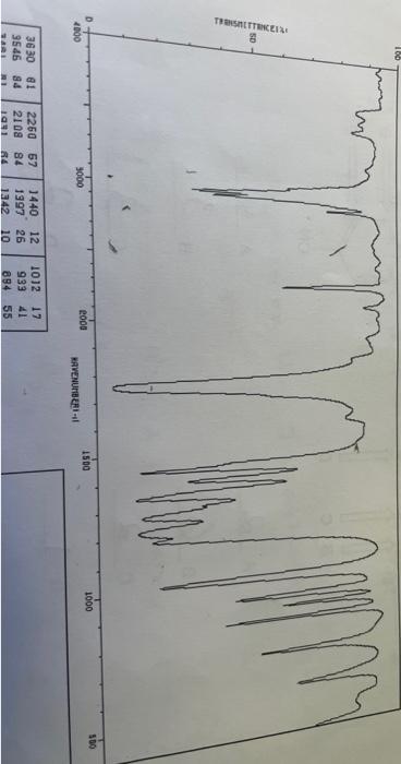 Solved please explain why you chose your answer for each | Chegg.com