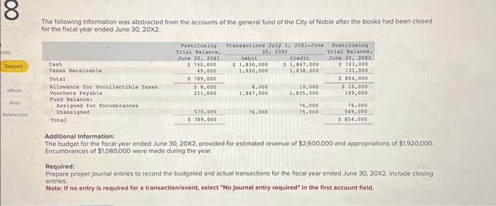 Solved The following information was abstracted from the | Chegg.com