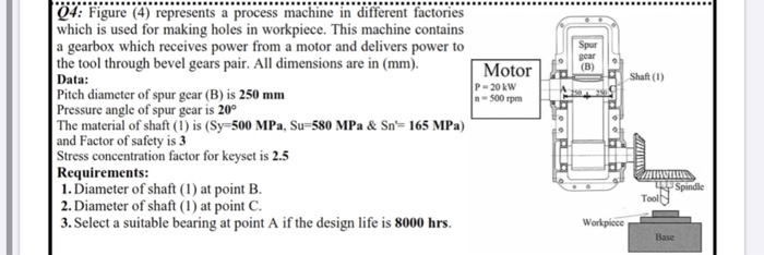 Solved gear Shaft (1) Motor P-20 kW - 500 rpm brod 04: | Chegg.com