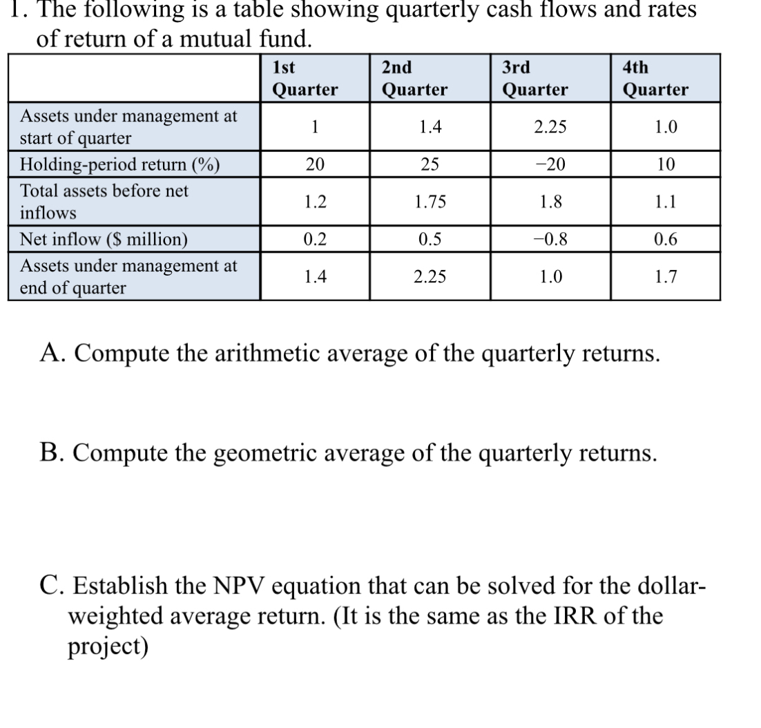 Solved The following is a table showing quarterly cash flows | Chegg.com