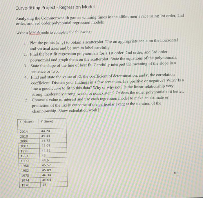 Solved Curve-fitting Project - Regression Model Analyzing | Chegg.com