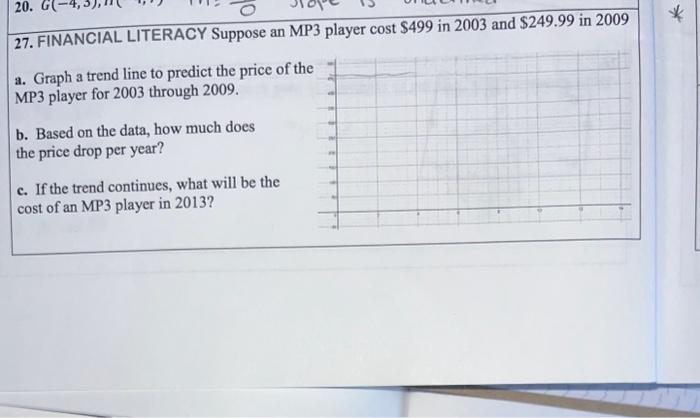 Solved 27. FINANCIAL LITERACY Suppose an MP3 player cost | Chegg.com