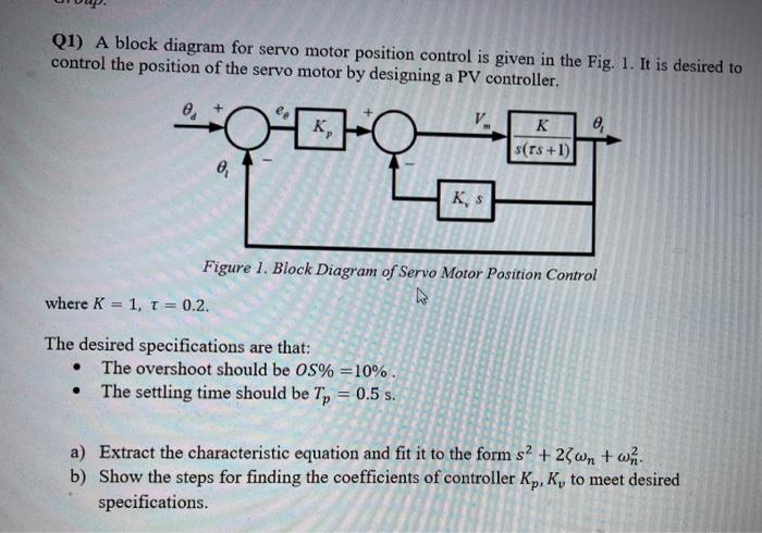 Solved (1) A block diagram for servo motor position control | Chegg.com