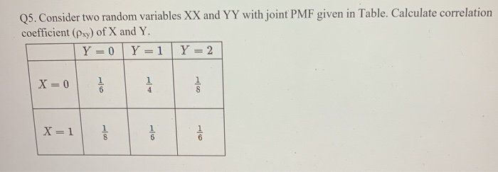 Solved Q5. Consider two random variables XX and YY with | Chegg.com