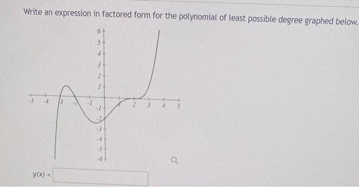 Solved Write an expression in factored form for the | Chegg.com