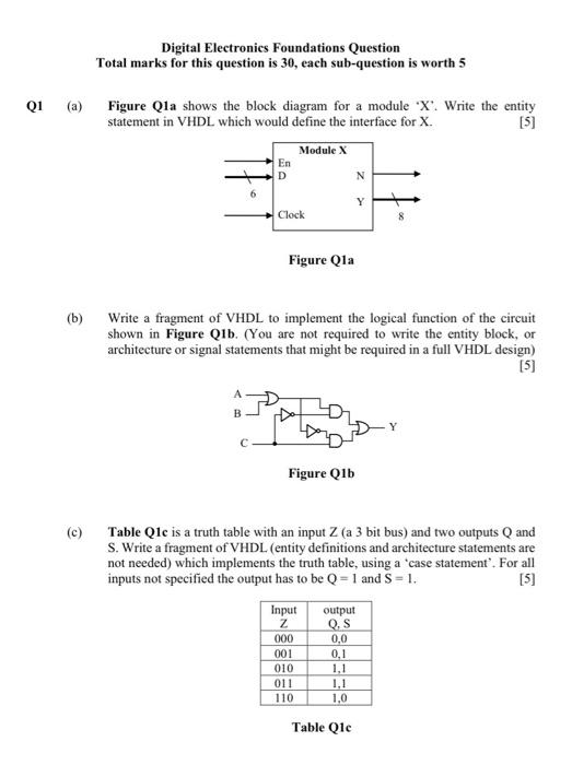 Solved Digital Electronics Foundations Question Total marks | Chegg.com