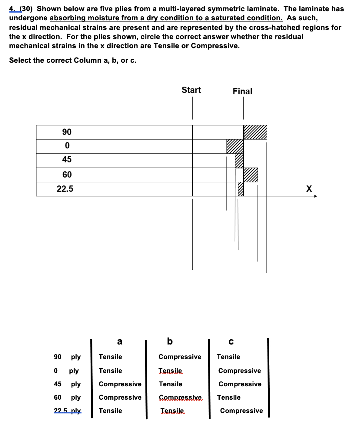 Solved (30) ﻿Shown below are five plies from a multi-layered | Chegg.com