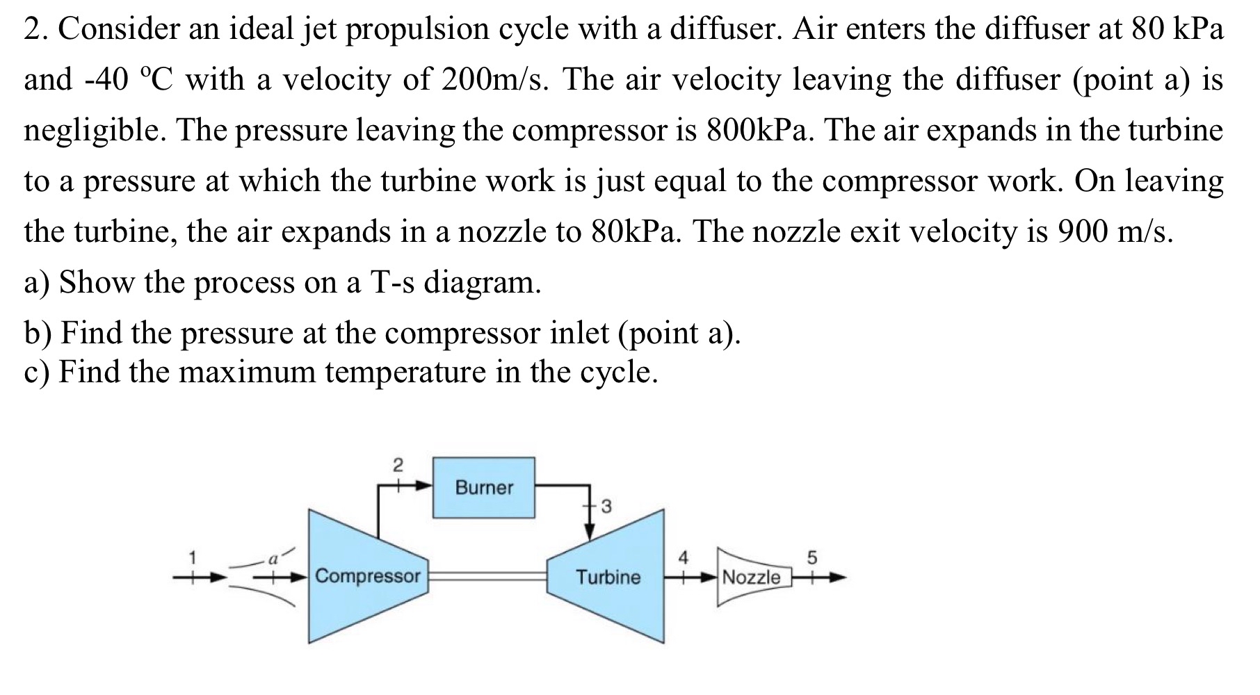 Solved Consider an ideal jet propulsion cycle with a | Chegg.com