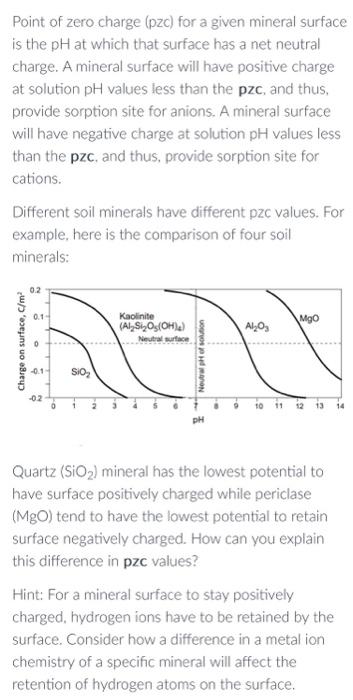 Solved Point of zero charge (pzc) for a given mineral | Chegg.com