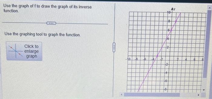 Solved Use the graph of f to draw the graph of its inverse | Chegg.com