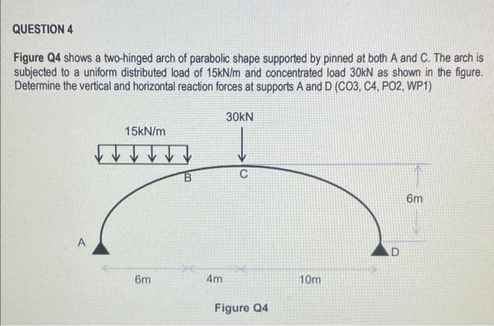 Solved QUESTION 4 Figure Q4 shows a two-hinged arch of | Chegg.com