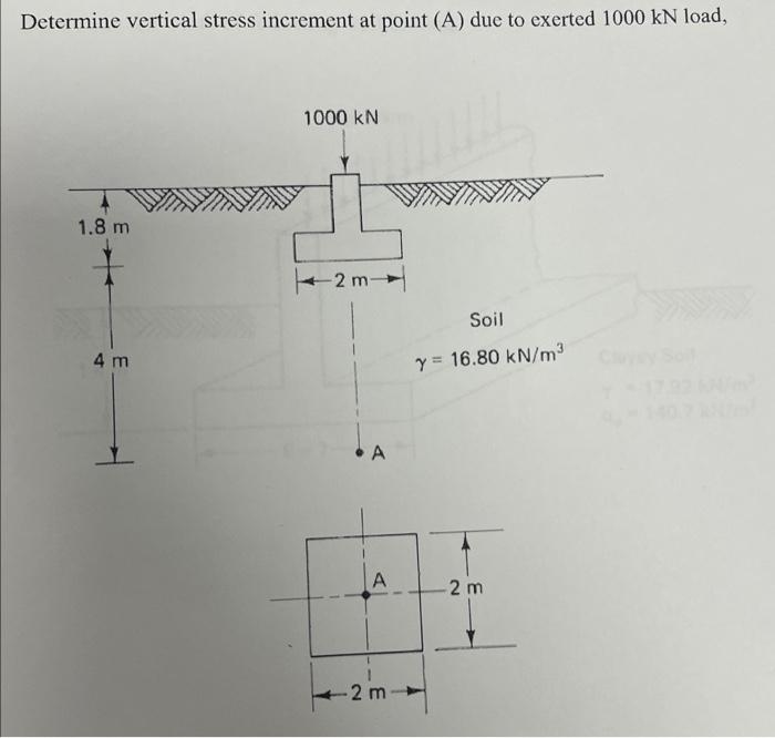 Solved Determine vertical stress increment at point (A) due | Chegg.com