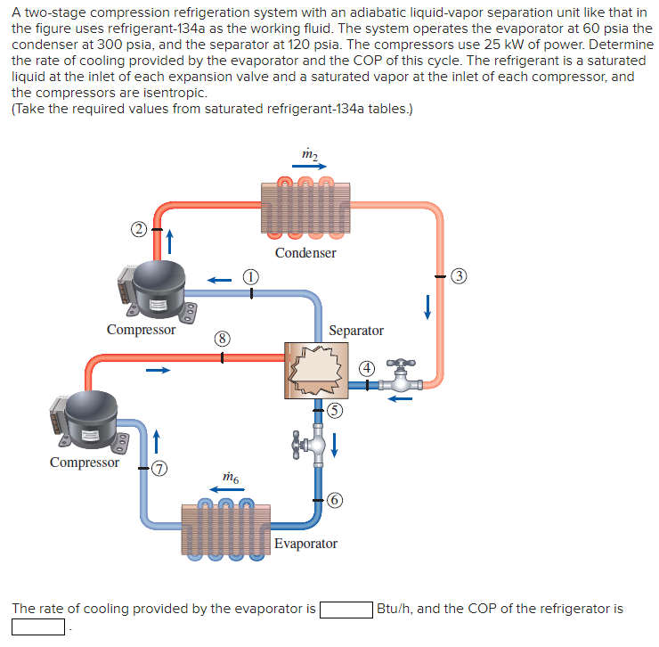 Solved A two-stage compression refrigeration system with an | Chegg.com
