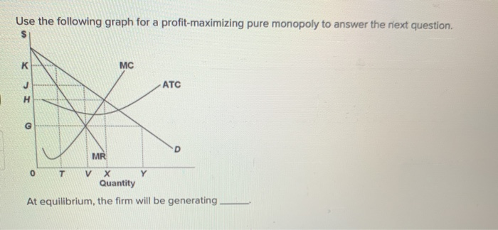 Solved Use the following graph for a profit-maximizing pure | Chegg.com