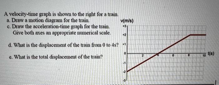 Solved A velocity-time graph is shown to the right for a | Chegg.com