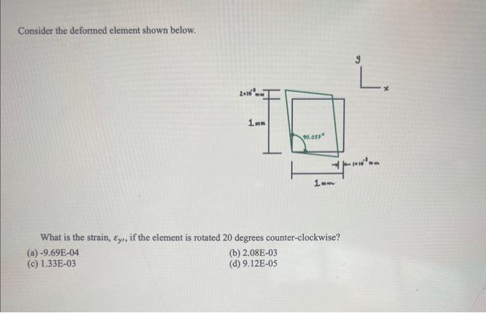 Solved Consider the deformed element shown below. What is | Chegg.com