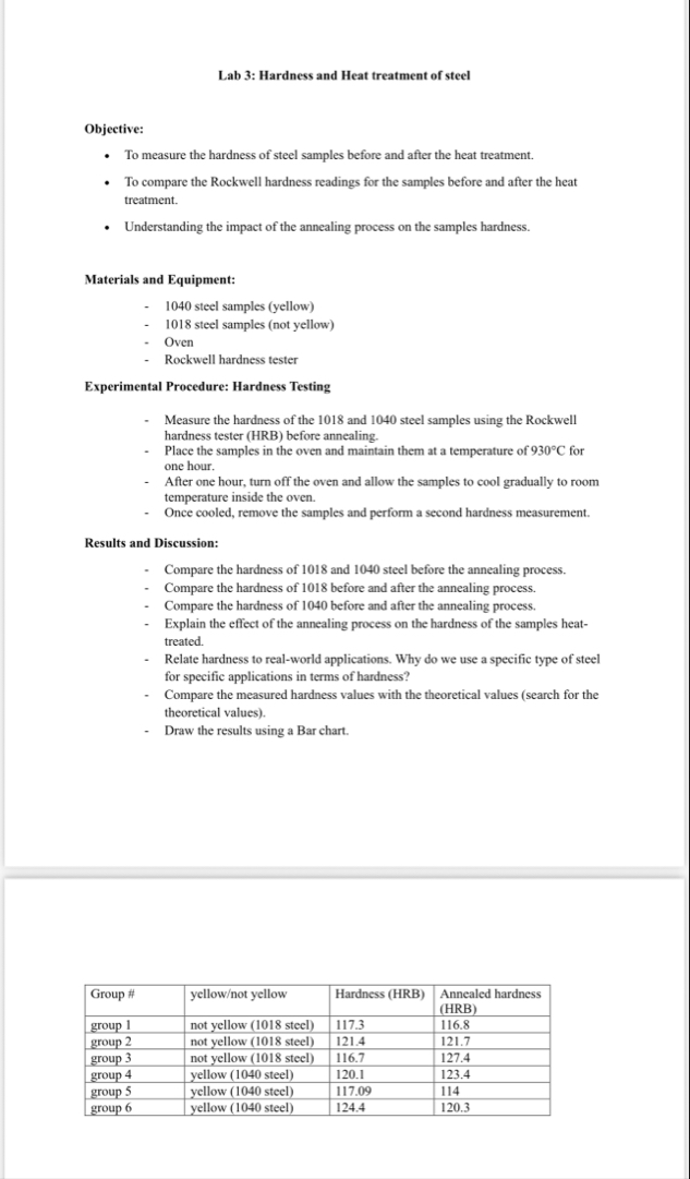 Solved Lab 3: Hardness and Heat treatment of | Chegg.com