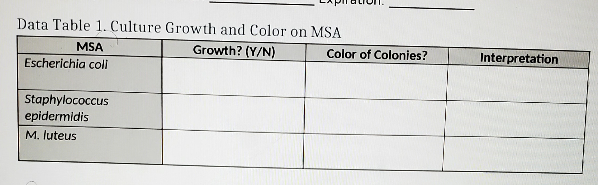 Solved Data Table 1. ﻿Culture Growth and Color on | Chegg.com