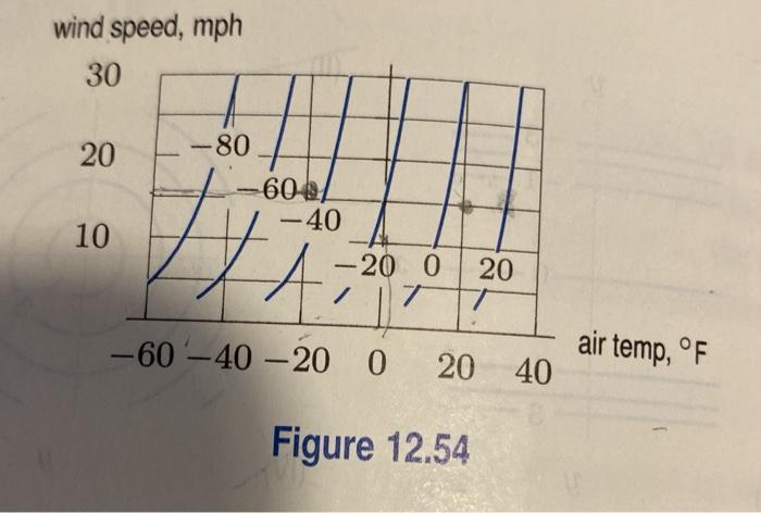 Solved 22. The wind chill tells you how cold it feels as a | Chegg.com