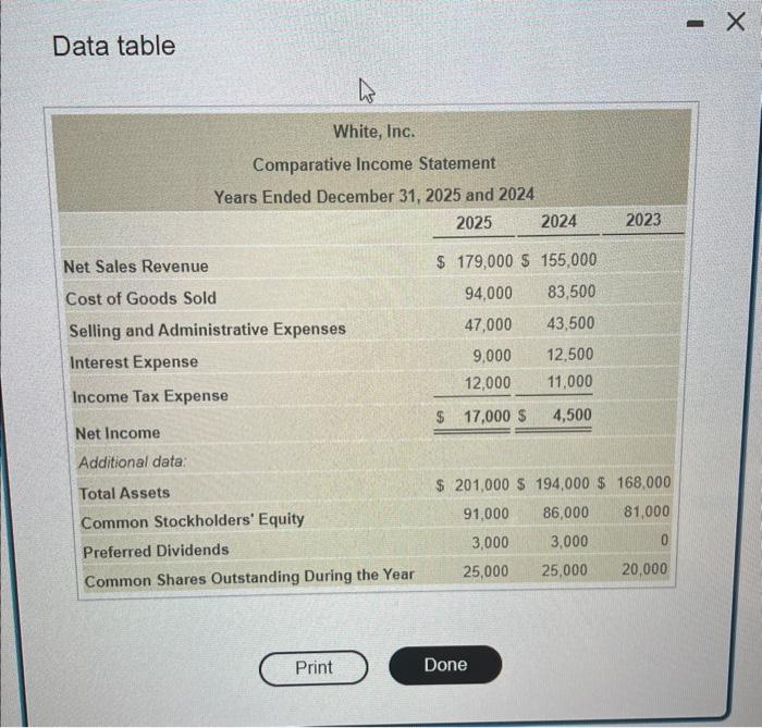 Solved Data tableWhite, Inc.'s comparative income statement | Chegg.com