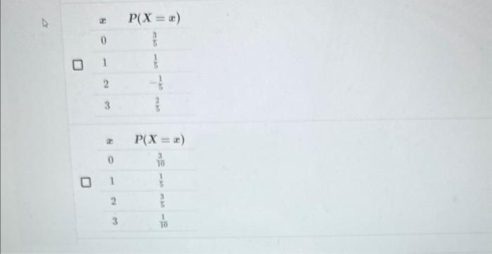 Solved Which of the following tables shows a valid | Chegg.com