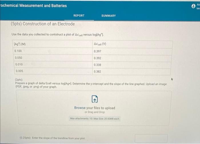 Solved REPORT SUMMARY (2pts) Prepare a graph of delta Ecell | Chegg.com
