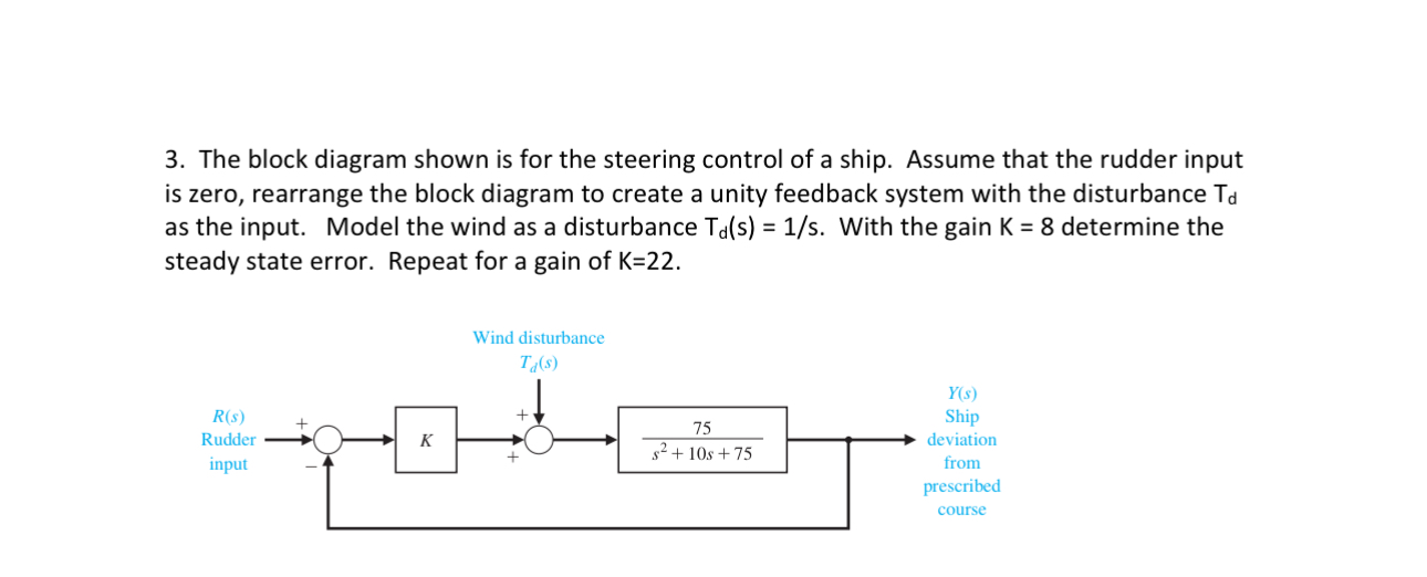 Solved The block diagram shown is for the steering control | Chegg.com