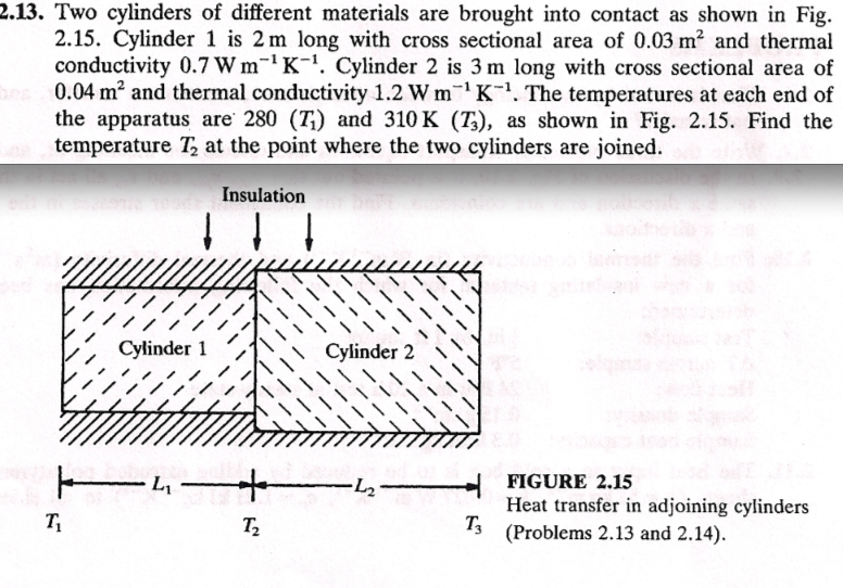 Solved Two cylinders of different materials are brought into | Chegg.com