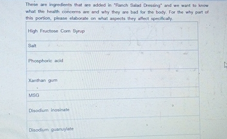 Solved These are ingredients that are added in "Ranch Salad | Chegg.com