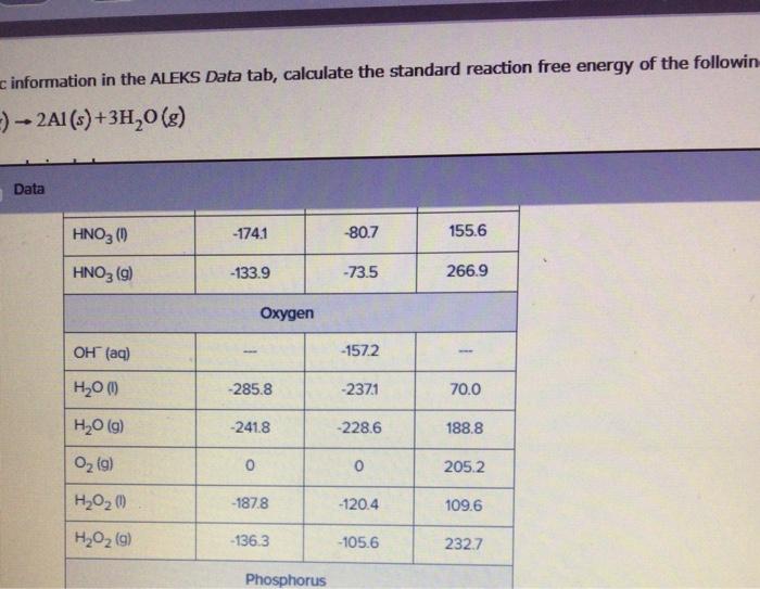 Solved Using the thermodynamic Information in the ALEKS Data | Chegg.com