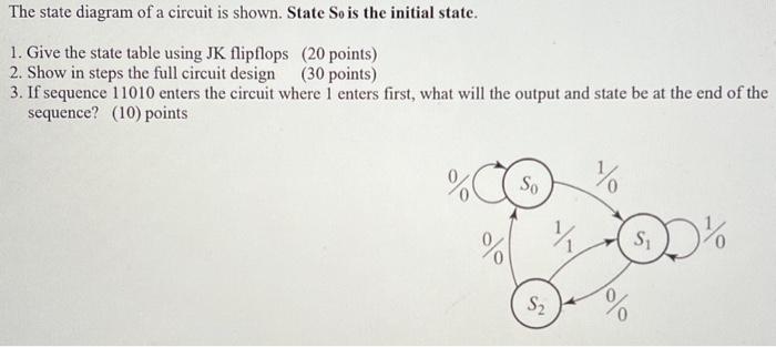 Solved The state diagram of a circuit is shown. State So is | Chegg.com