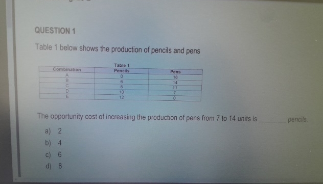 Solved QUESTION 1Table 1 ﻿below shows the production of | Chegg.com