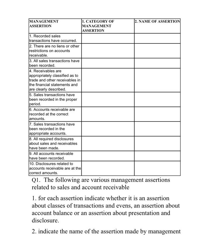 Solved \table[[\table[[MANAGEMENT],[ASSERTION]],\table[[1. | Chegg.com