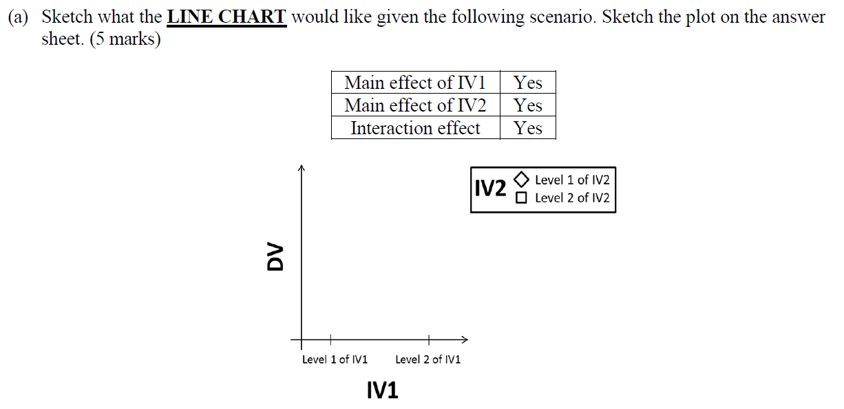 Solved (a) ﻿Sketch what the LINE CHART would like given the | Chegg.com
