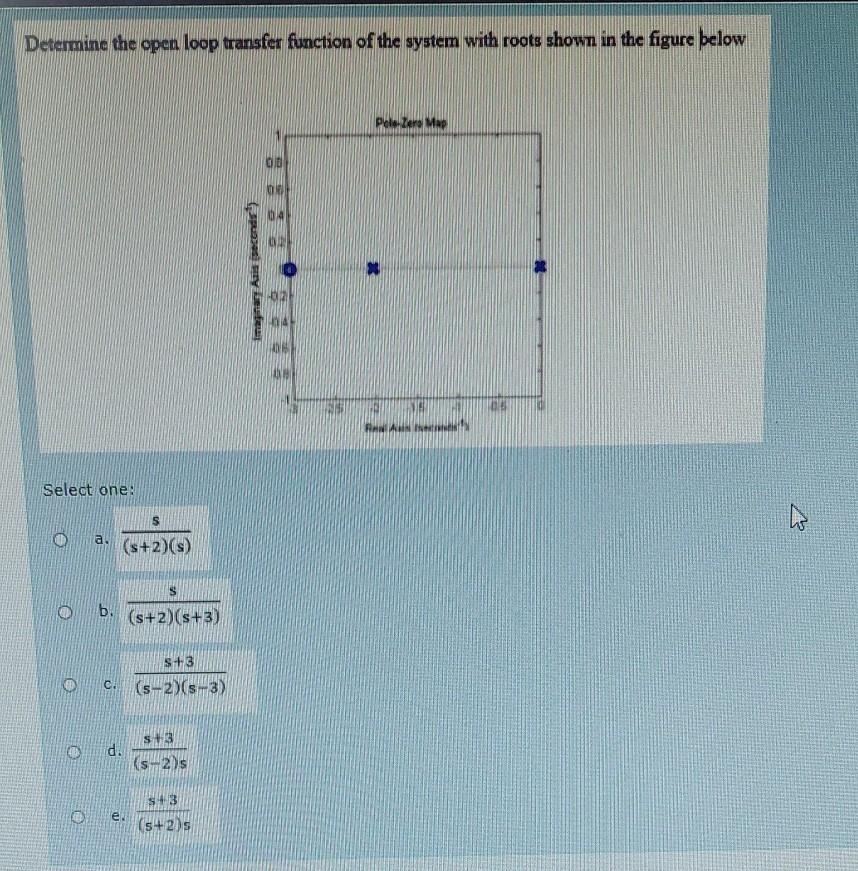 Solved Determine the open loop transfer function of the | Chegg.com