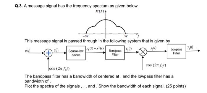Solved Q.3. A message signal has the frequency spectum as | Chegg.com