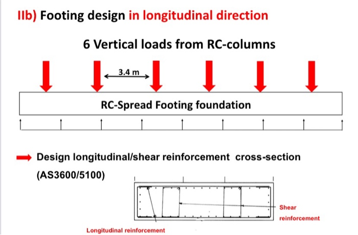 Ilb) Footing design in longitudinal direction 6 | Chegg.com