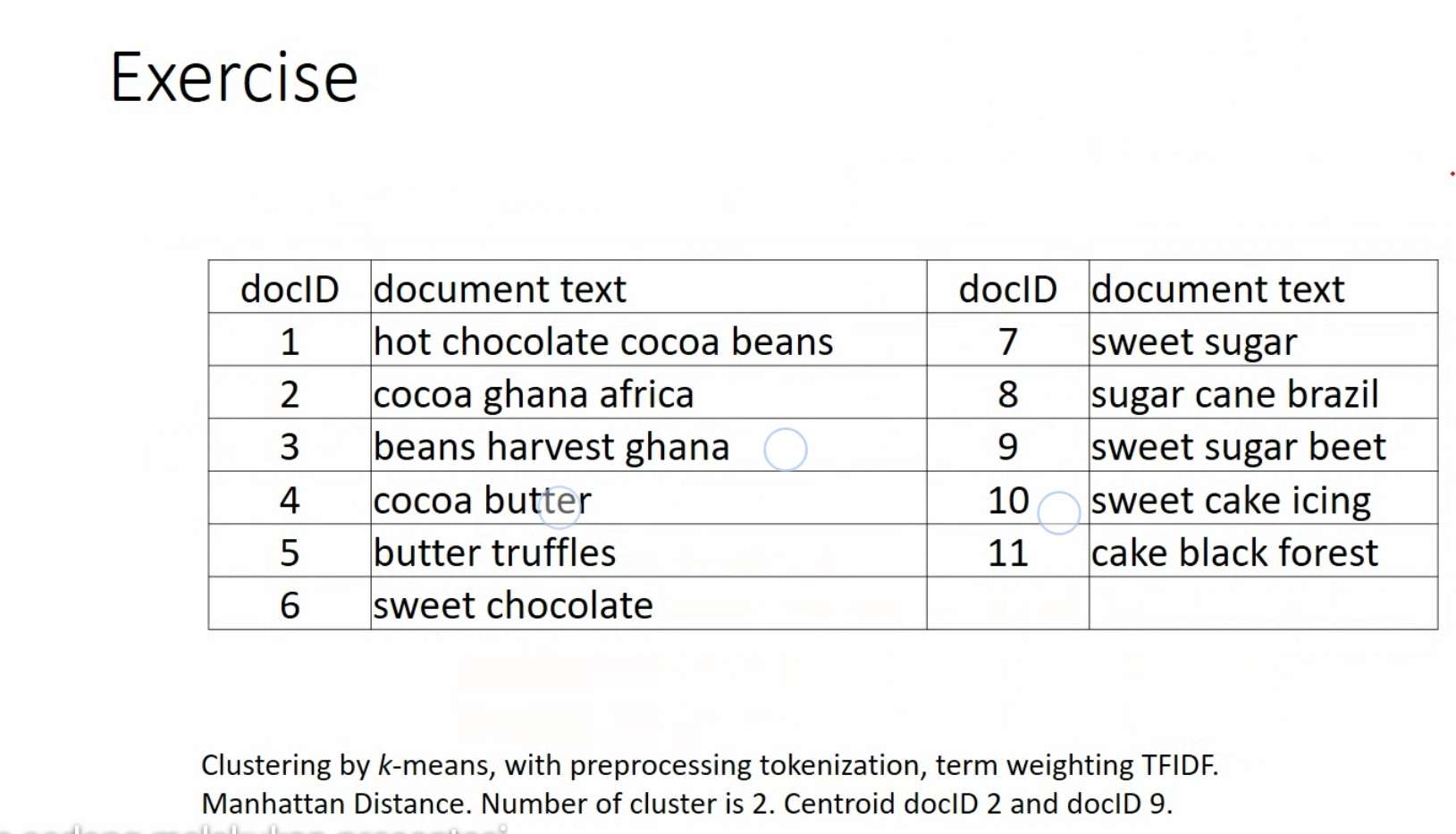Solved Exercise\table[[docID,document text,docID,document | Chegg.com